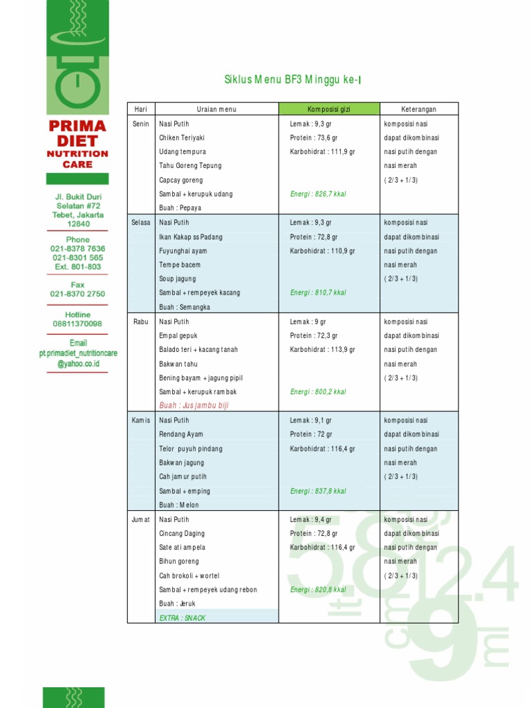 Siklus Menu | PDF