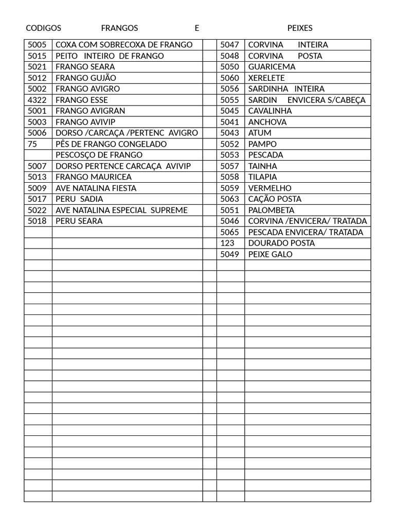 Tabela Codigo Frangos e Peixes | PDF