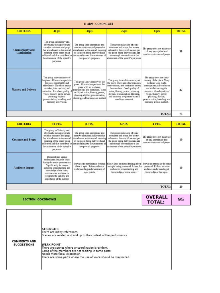 Rubrics For Speech Choir 2024 2025 | PDF | Fluency | Knowledge