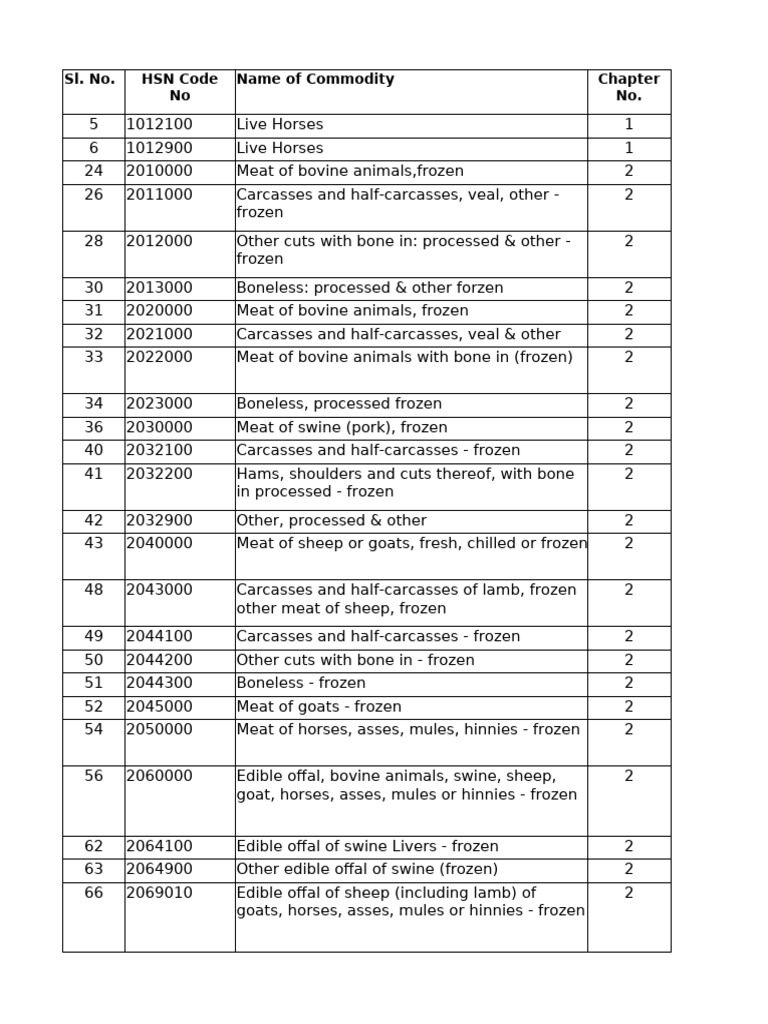 539015_20170720081316_gst_hsn_codes__rates | PDF | Cereals | Offal