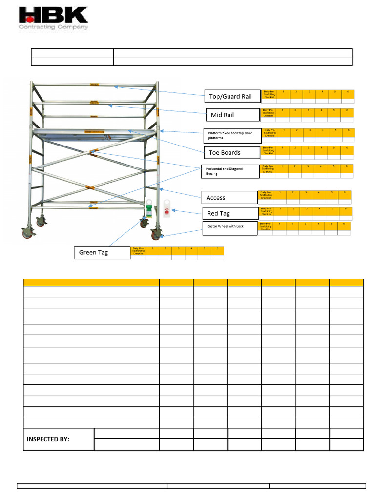 Pre-Mobile Scaffold Inspection Checklist | PDF