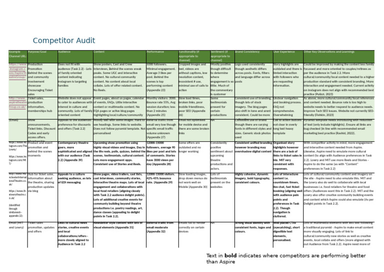 Audit Example 2 | PDF