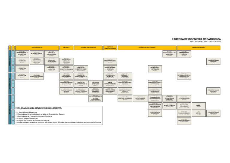 Imt 2025 | PDF | Mecatrónica | Ingeniería