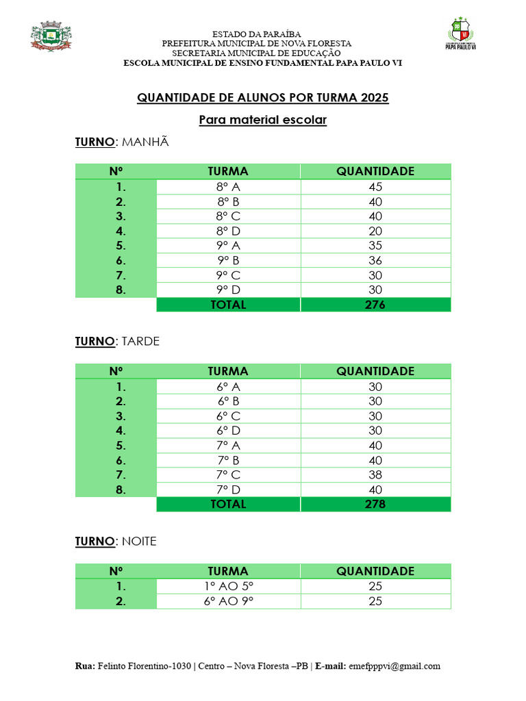 LISTA QUANTIDADE ALUNOS POR TURMAS - Material Escolar | PDF