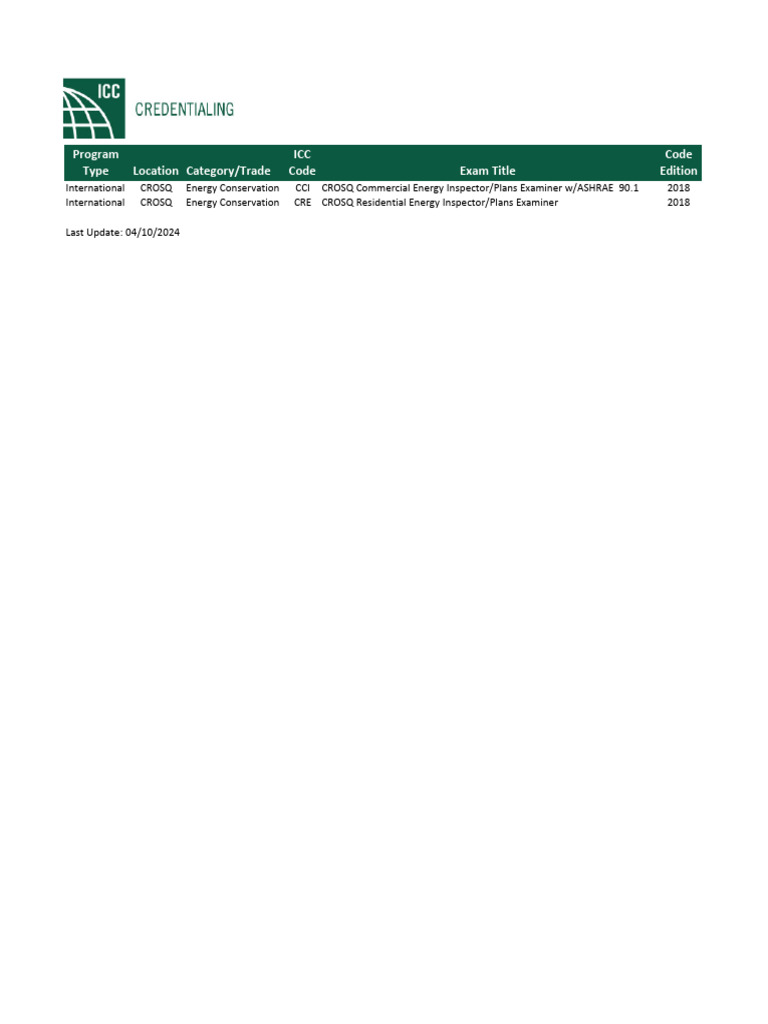 Current Certification Exams International Exams | PDF