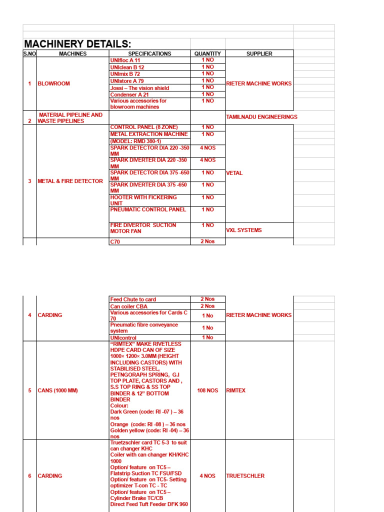 MACHINERY DETAILS with correct alignment - Copy (3) | PDF | Capacitor | Spinning (Textiles)