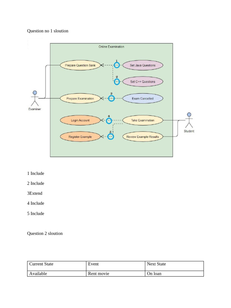 Cs 504 Assignement | PDF