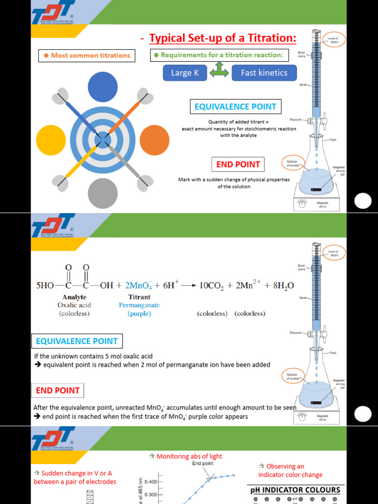week7_9_Titration_updated | PDF | Acid Dissociation Constant | Titration