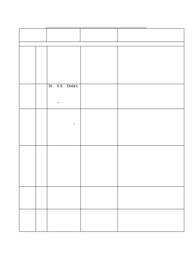 Hospital Panel List Dgehs | PDF | Urology | Nephrology