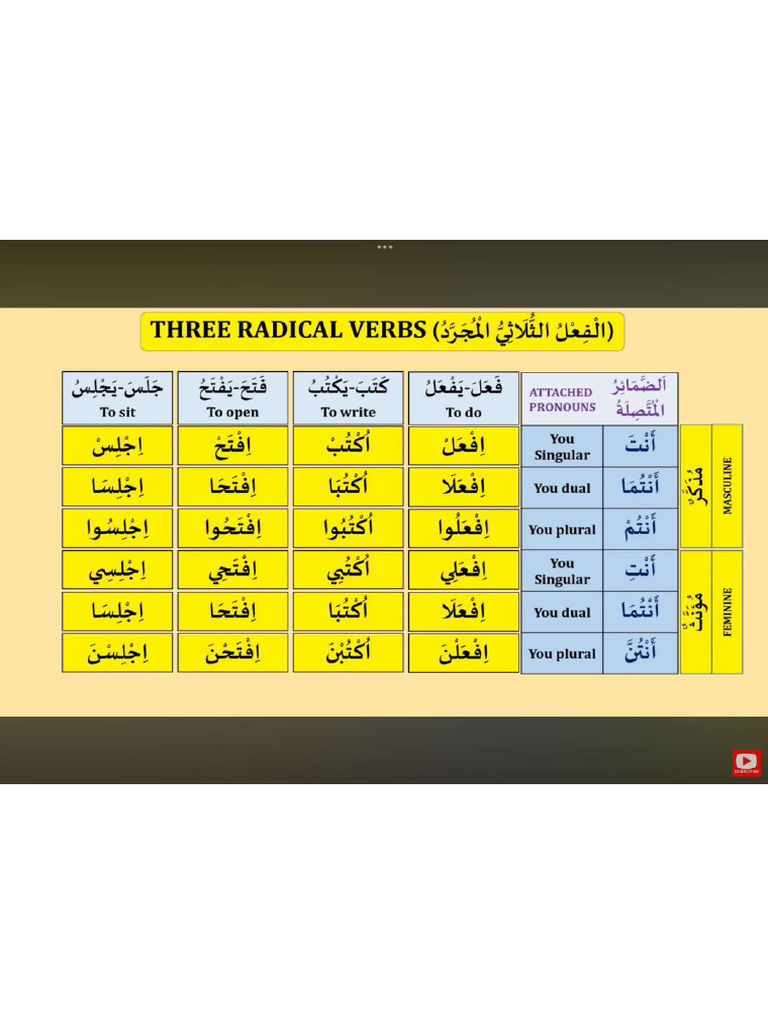 IMPERATIVE VERBS, FIIL AMR YOURUBE | PDF