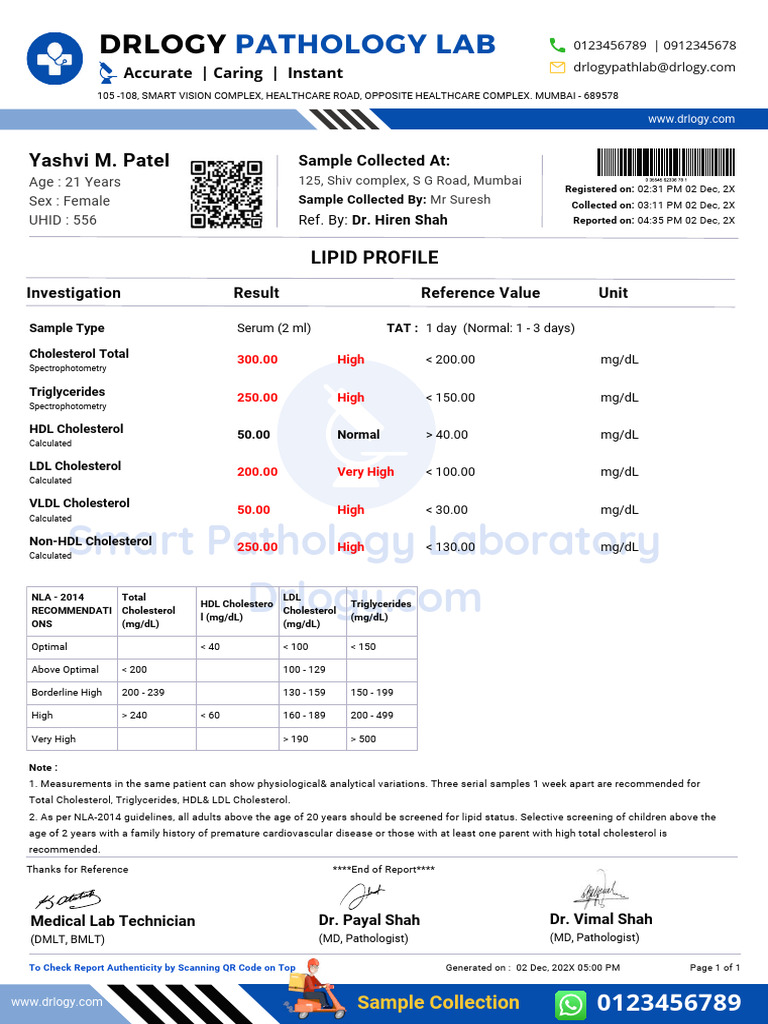 Drology report | PDF | Cholesterol | Medicine