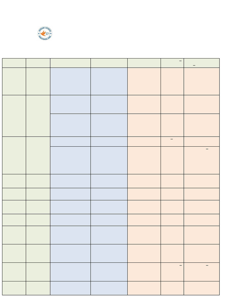 Board Practical Schedule - XII (2024 - 25) | PDF | Science