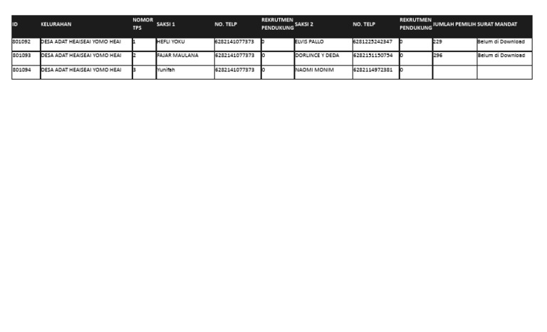 Desa Adat Heaiseai Yomo | PDF