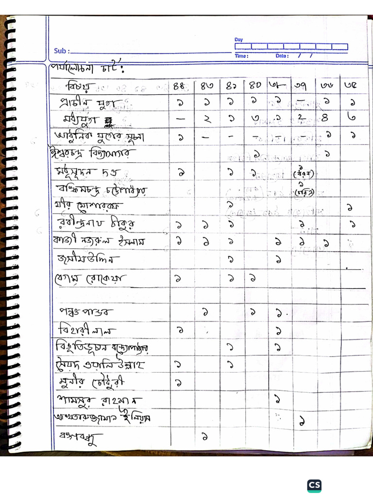 Special BCS Written - Bangla-1 | PDF