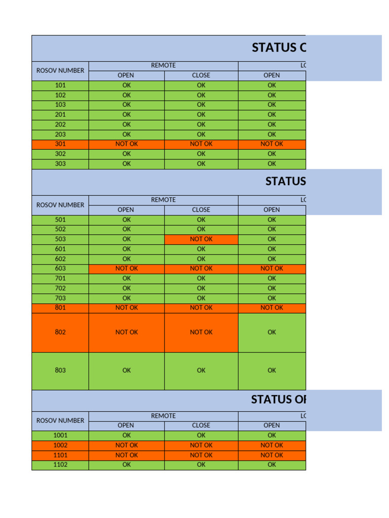 ATC VALVE STATUS 1 | PDF | Mechanical Engineering | Manufactured Goods