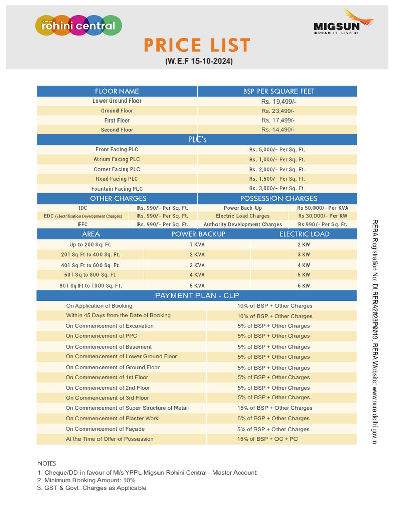 ROHINI CENTRAL | PDF