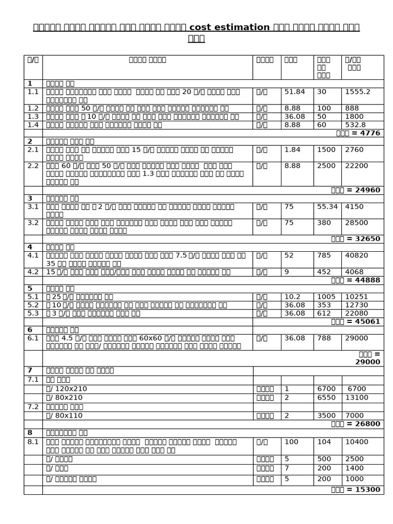 Cost Estimation | PDF