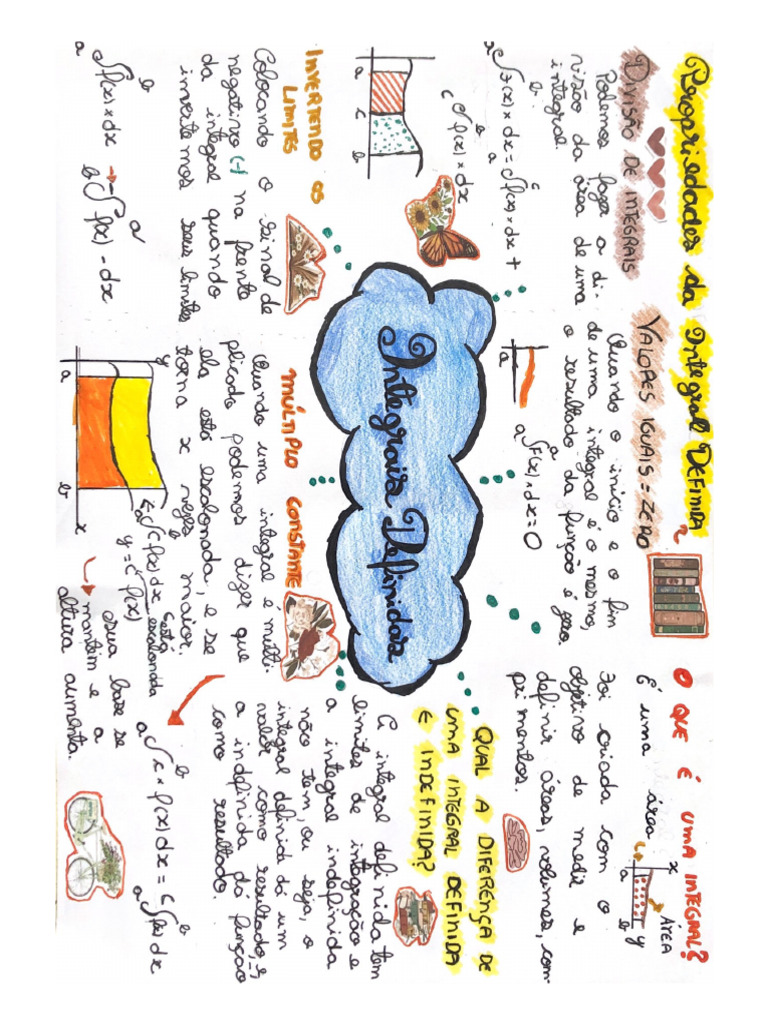 Mapa Mental Integral Definida | PDF