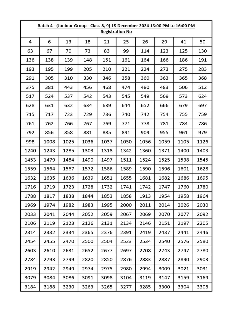 D2 Batch 4 - Junior Group | PDF