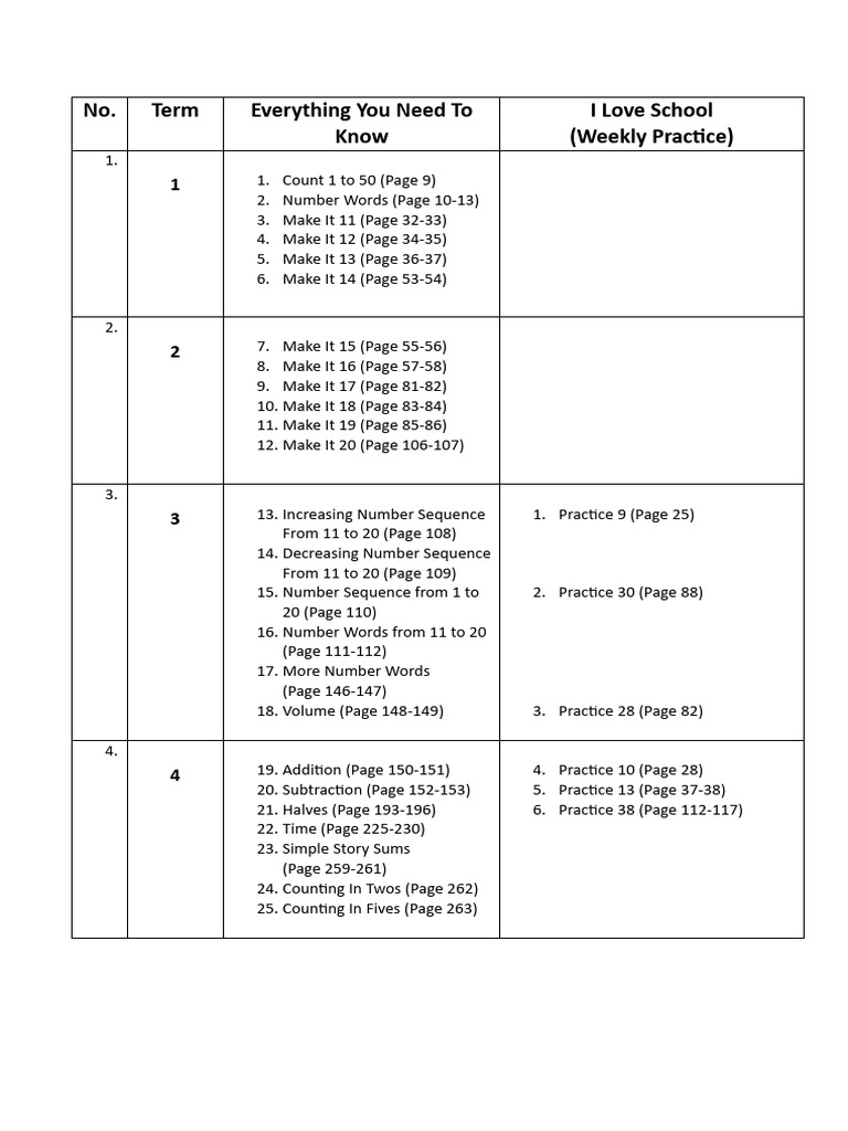 Kindergarden 2 Maths Curriculum | PDF
