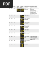 BMW Fault Code Lookup Guide | PDF