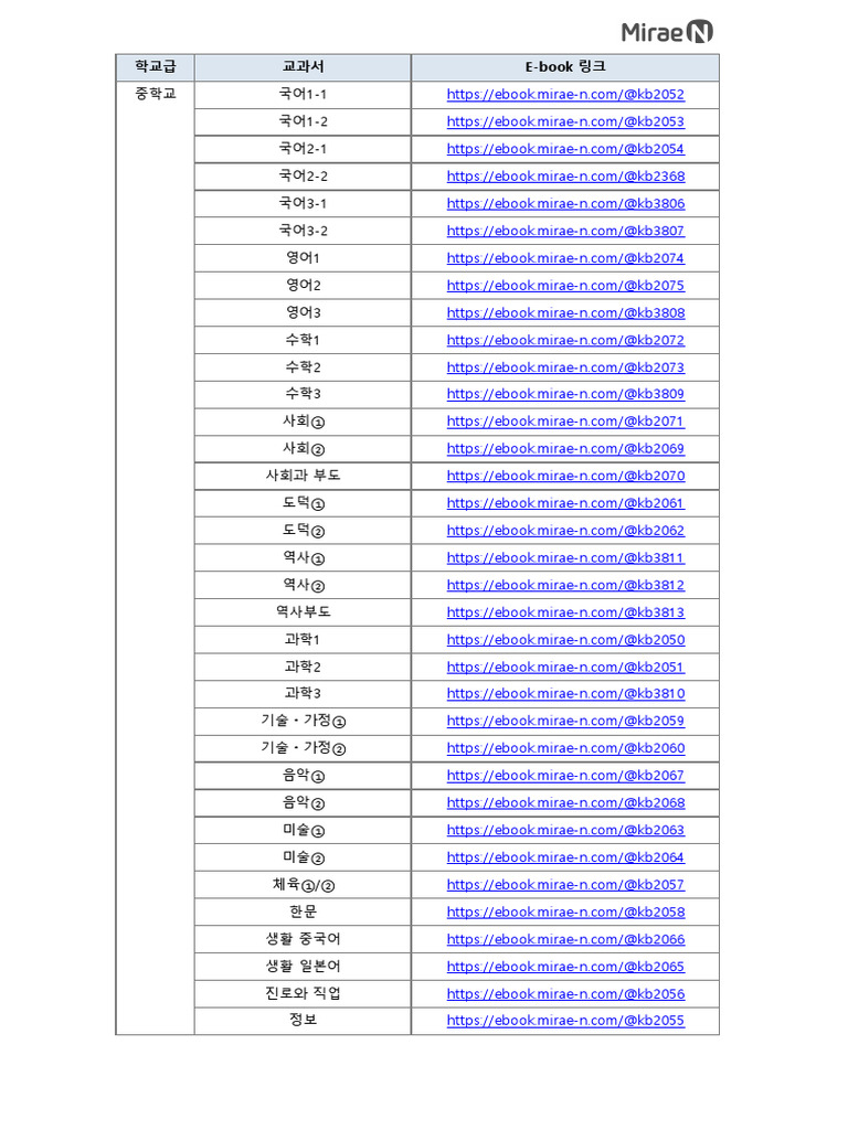 E-Book - Link 2 | PDF