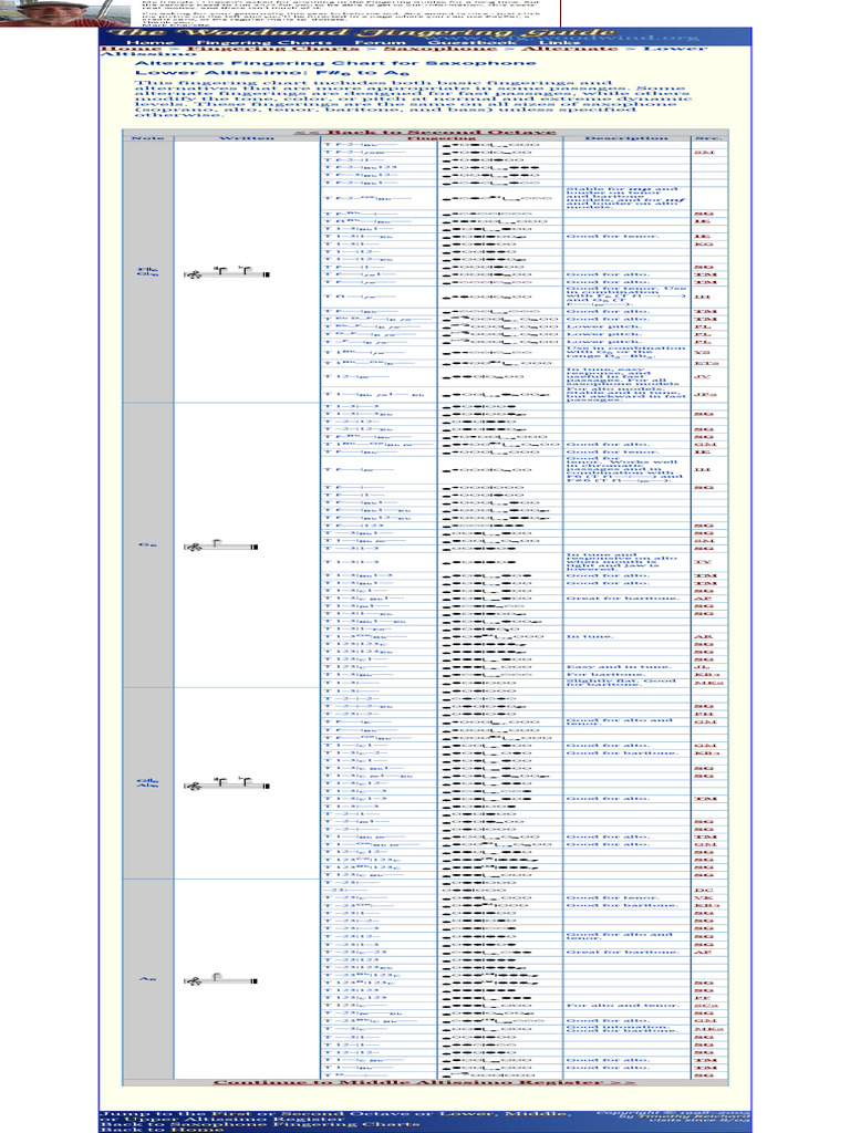 Lower Altissimo - Alternate Fingering Chart for S… | PDF | Saxophone ...