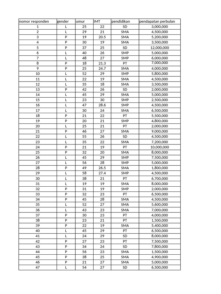 Data Spss Ok Pdf 9547