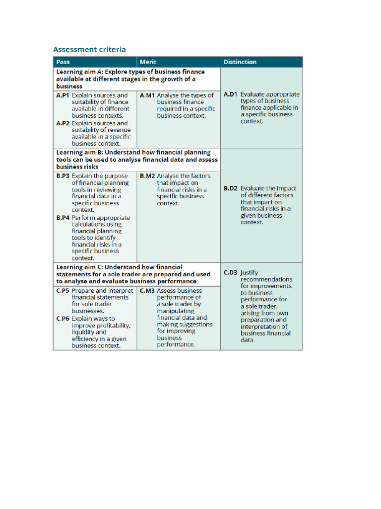 Assessment Criteria - Unit 3 | PDF