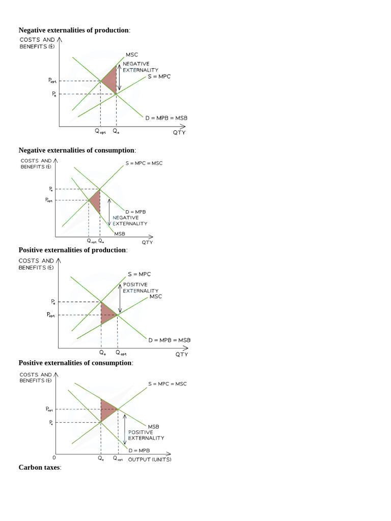 diagrams | PDF | Cost Of Living | Inflation