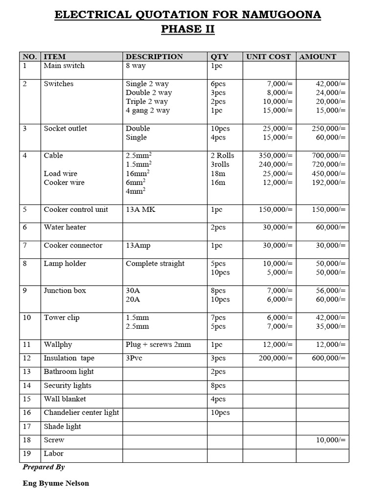 ELECTRICAL QUOTATION FOR NAMUGOONAPHASE II | PDF