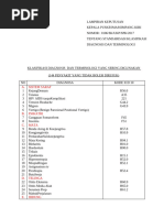 Kode ICD-10 untuk Pusing dan Hipotensi | PDF