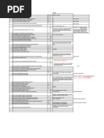 NABL Internal Audit Checklist 2024 | PDF | Calibration | Specification ...