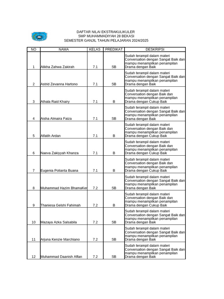 Nilai Ekskul English Club Semester Ganjil 2024-2025 | PDF