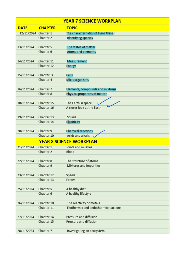 Year 7 & 8 Science Workplan Overview | PDF