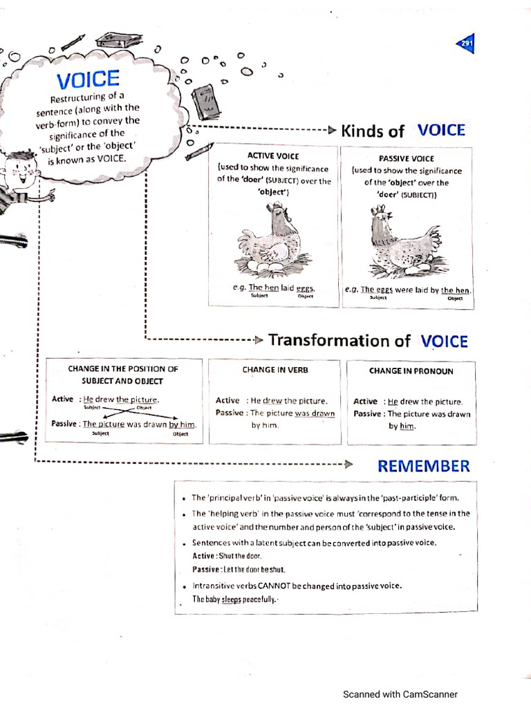 Agam Compact Book 7th | PDF