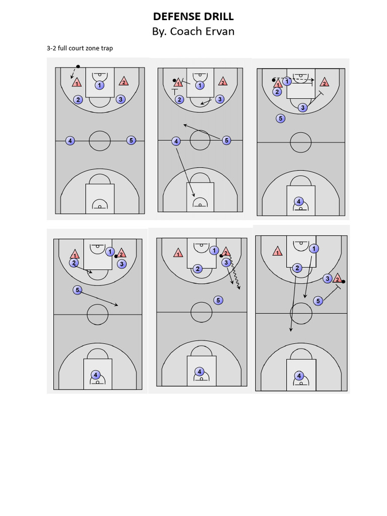 Defensive Full Court Learn | PDF