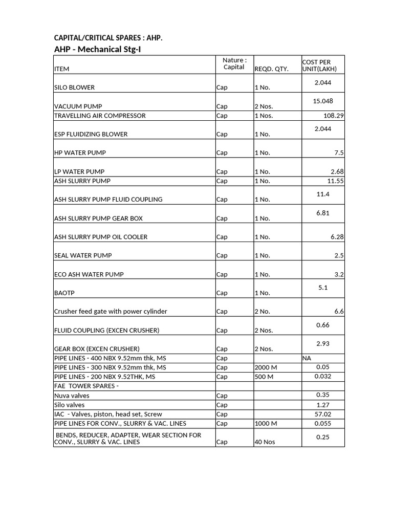 Capital Spares All - Ahp MM STG 1&2 Revised | PDF | Pump | Valve