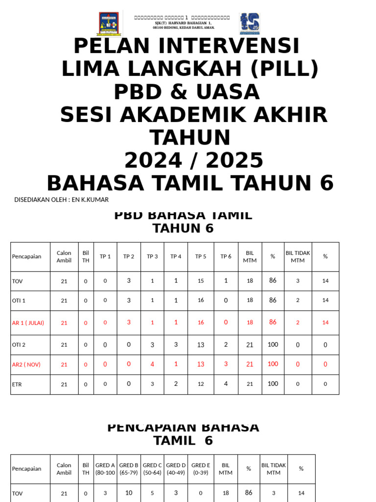 Pill BT THN 6 Dis 2024 | PDF
