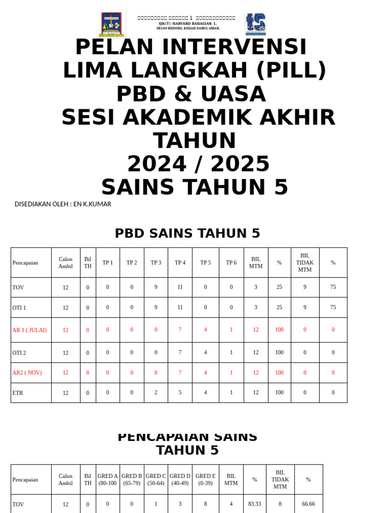 Pill SN THN 5 Dis 2024 | PDF