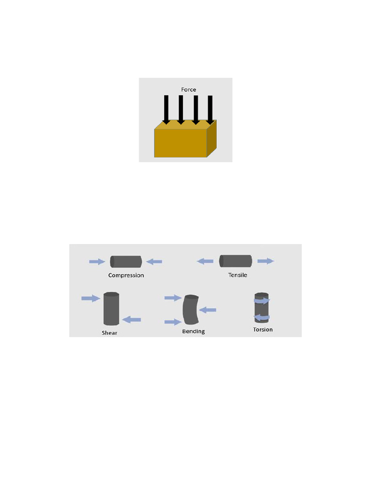Basics of Design Stresses - Chapter 03 | PDF | Elasticity (Physics ...