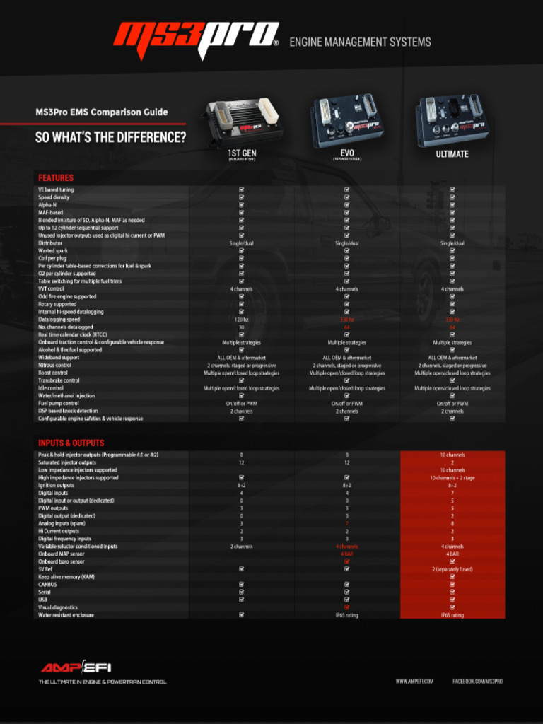 MS3Pro Feature Comparison | PDF