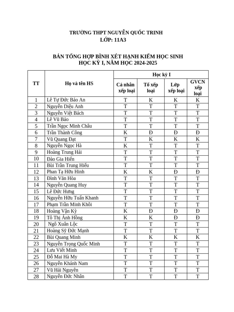 2.HẠNH KIỂM 11A3 | PDF
