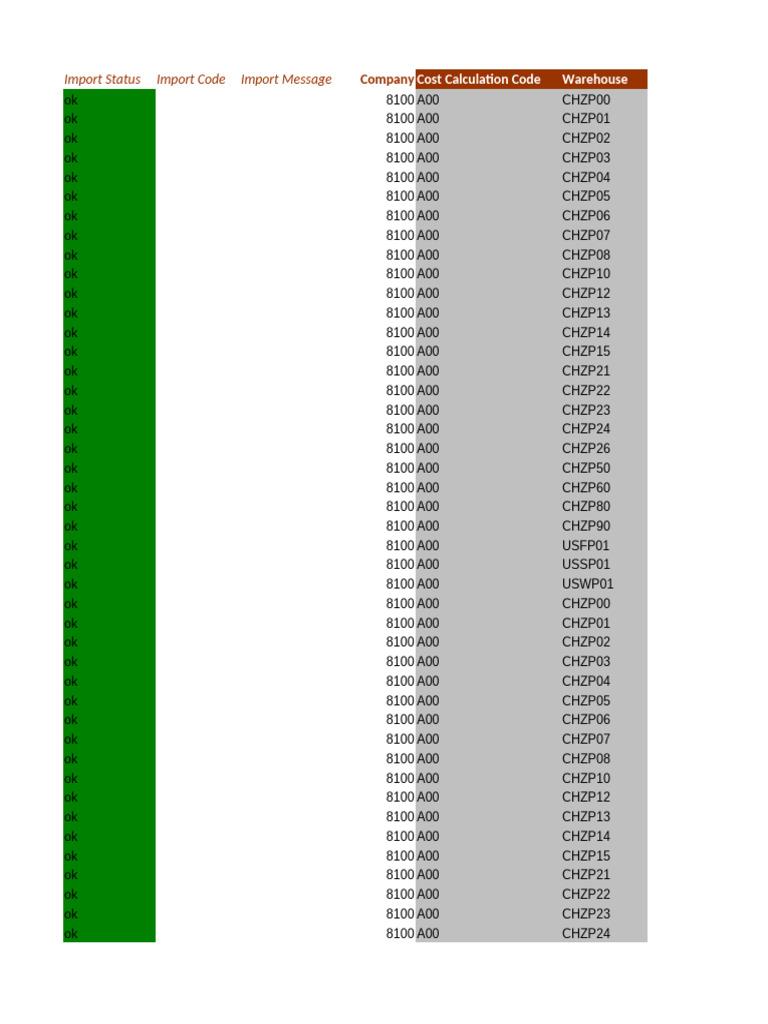 Import Status and Surcharge Details | PDF | Computer Programming