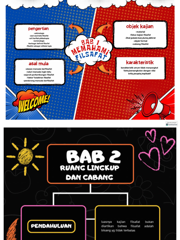 Hamdan Haqiqi Mind Map | PDF