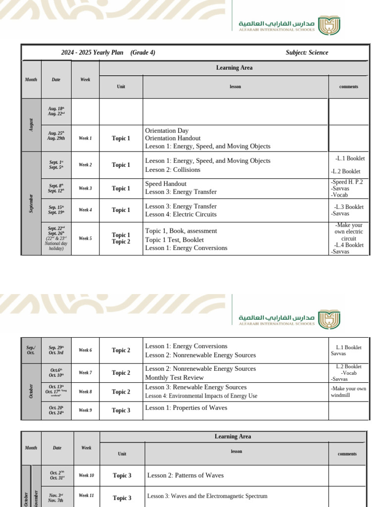 Grade 4 Science Syllabus 2024-2025 | PDF | Earth Sciences