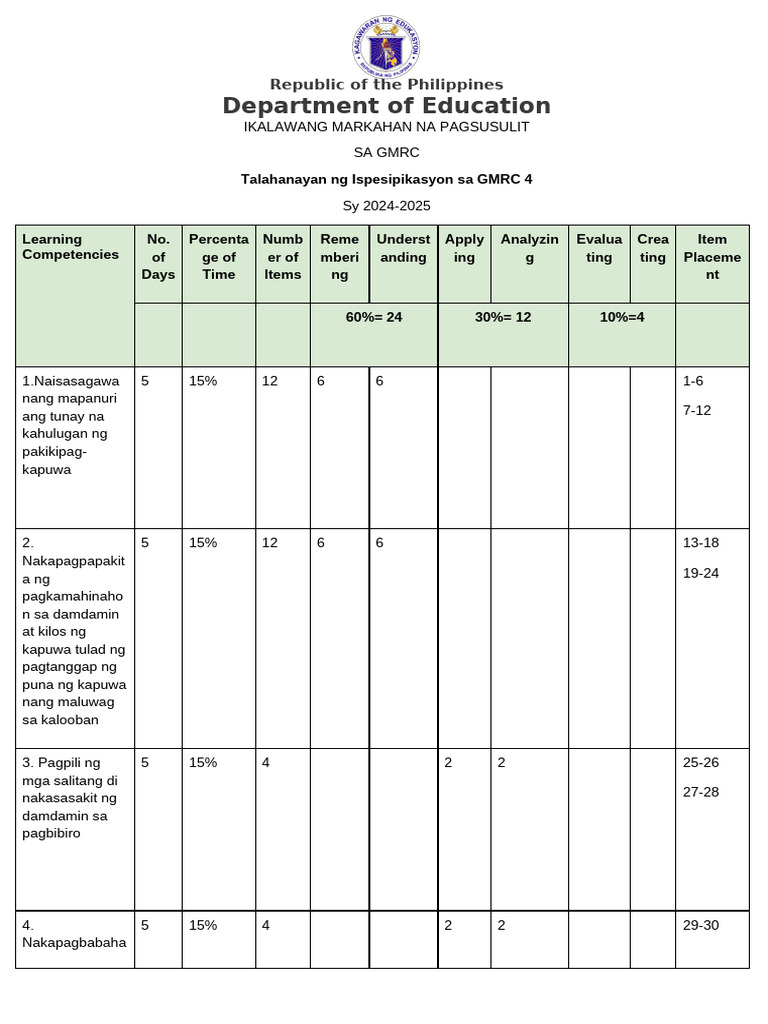 PT-GMRC 4 With TOS-2ND QUARTER | PDF