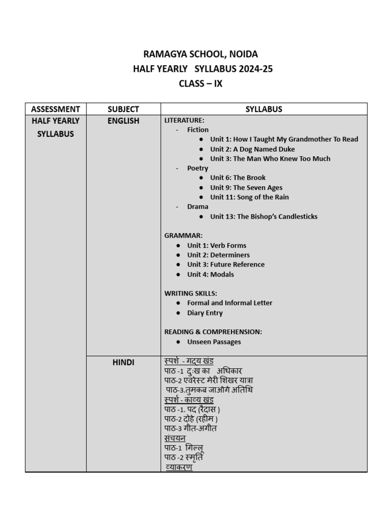 Ix Half Yearly Syllabus 1 | PDF