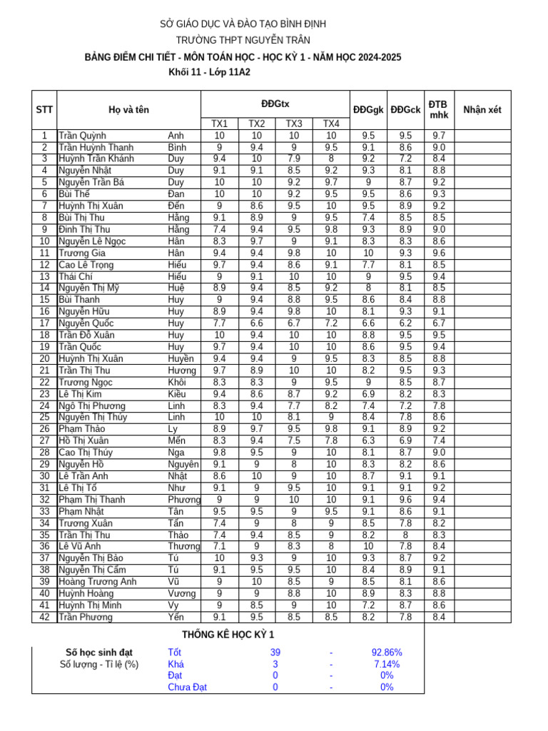 so_diem_chi_tiet_lop_11a2_mon_toan_hoc | PDF