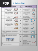 IP Ratings Chart V3 PDF | PDF | Applied And Interdisciplinary Physics ...